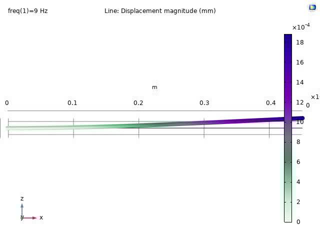 Do finite element analysis fea, cfd on comsol, solidworks or ansys by ...