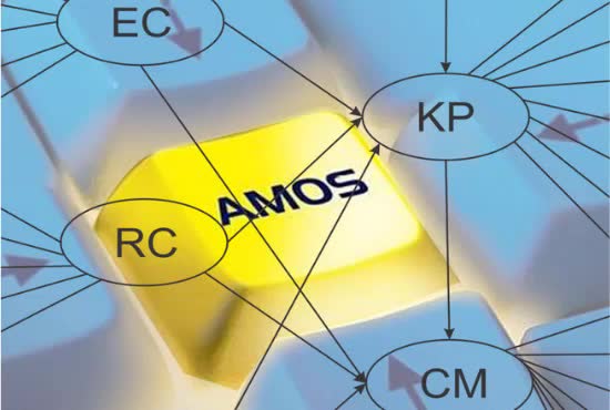 Do Multivariate Regression Analysis Using Stata Eviews Spss Python And