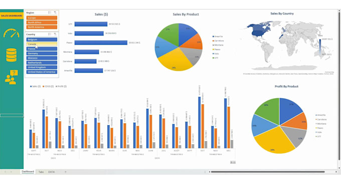 Do Excel Dashboards Automation Pivot Tables Vba Macro Formulas 0208