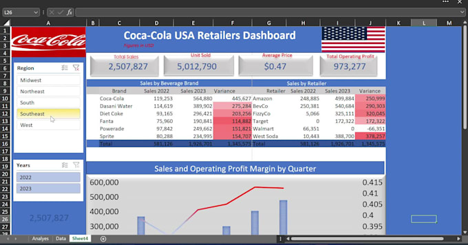 Data Analyst And Visualization Expert Analysis Excel Powerbi Tableau