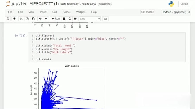 Do natural language processing nlp topic modeling sentiment text analysis by Memoona411 | Fiverr