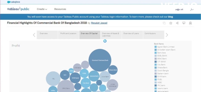 Create interactive and beautiful tableau dashboards by Maisoonamin | Fiverr Create interactive and beautiful tableau dashboards by Maisoonamin | Fiverr