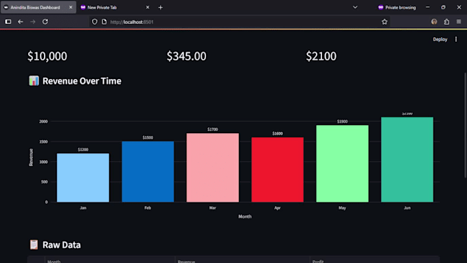 Create and deploy a custom streamlit data dashboard by Anindita_01 | Fiverr