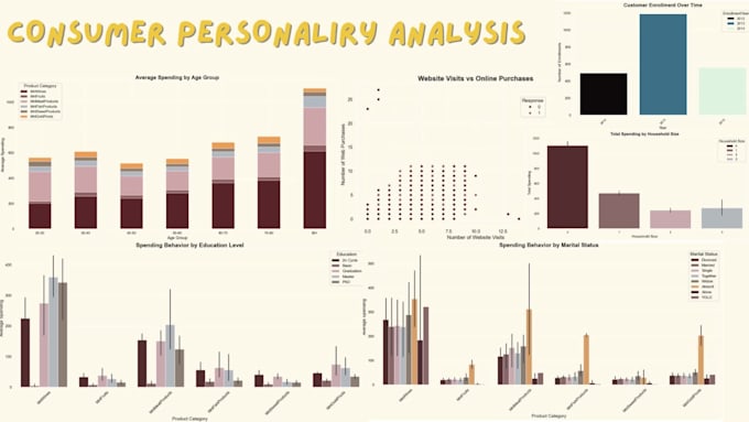 Deliver expert data analysis with python, sql, and tableau by Tanpapa ...