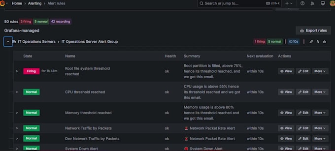 Deploy And Configure Production Ready Prometheus Grafana On Kubernetes