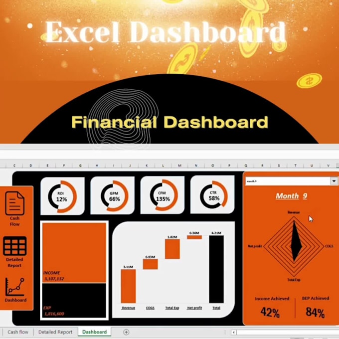 Be your business data analyst and create dynamic dashboard and visualizations by Dataanalyst_has ...