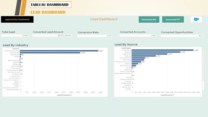 Be your data analyst, visualization expert, tableau expert by ...