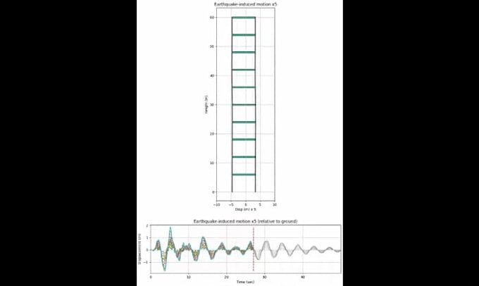 Code python for structural engineering oapis and research activities for you by Dr_structure_99 ...