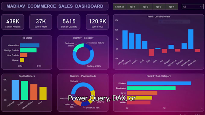 Create professional power bi dashboards by Khadeer_hydri | Fiverr