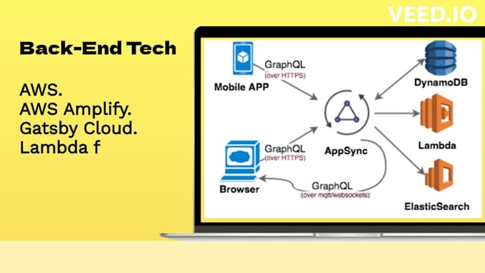 Professional Reactjs And Gatsbyjs Development With Aws Backend By