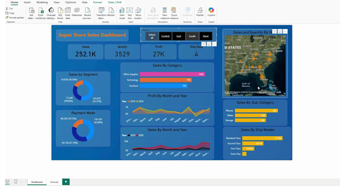Create Interactive Power Bi Dashboard And Visualizations By Aadil786x Fiverr