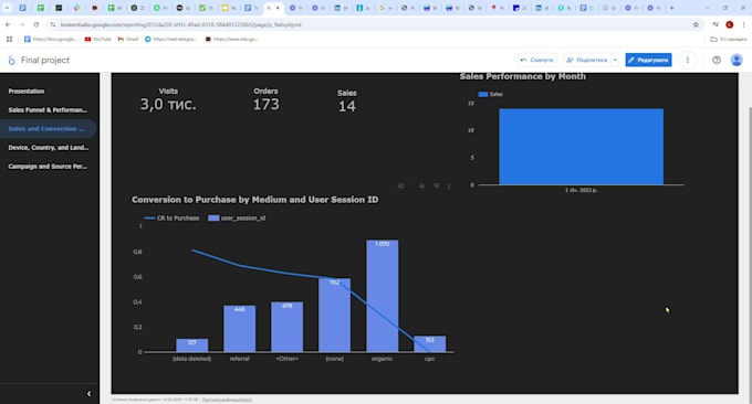 Design interactive dashboards in tableau and looker studio by Linahera241 | Fiverr