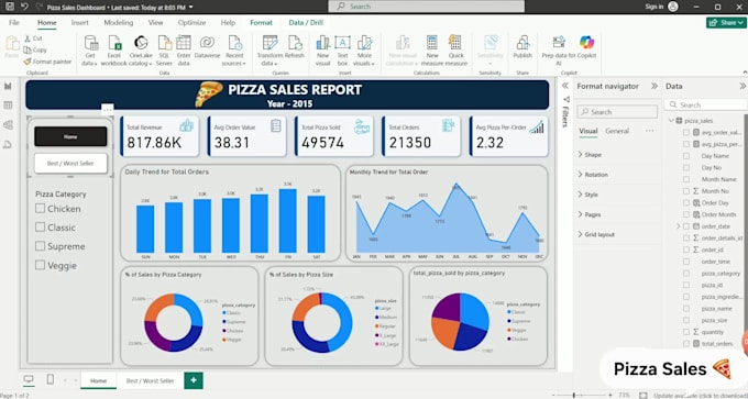 Create stunning power bi dashboards to visualize your data