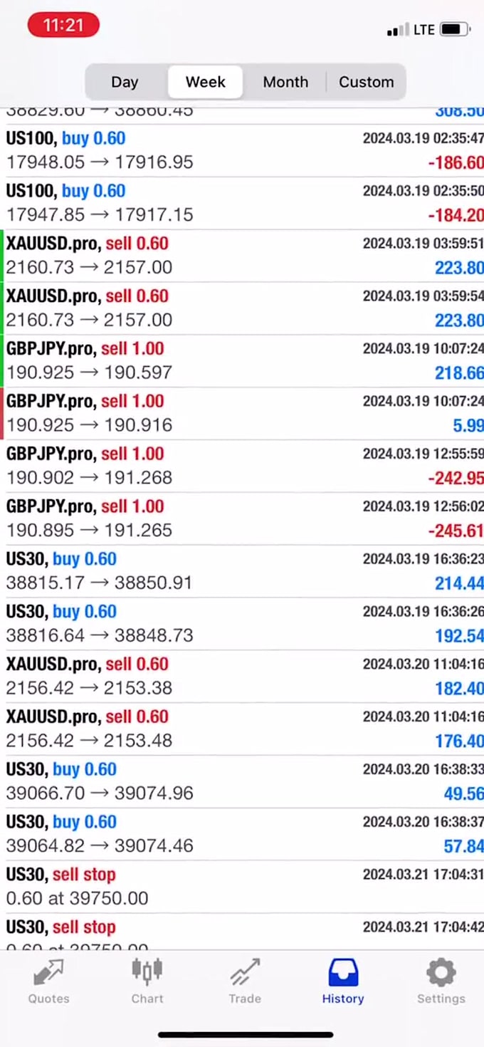 Build a custom forex trading bot indicator scalping ea robot htf bot gold ea bot by Davidalexl ...