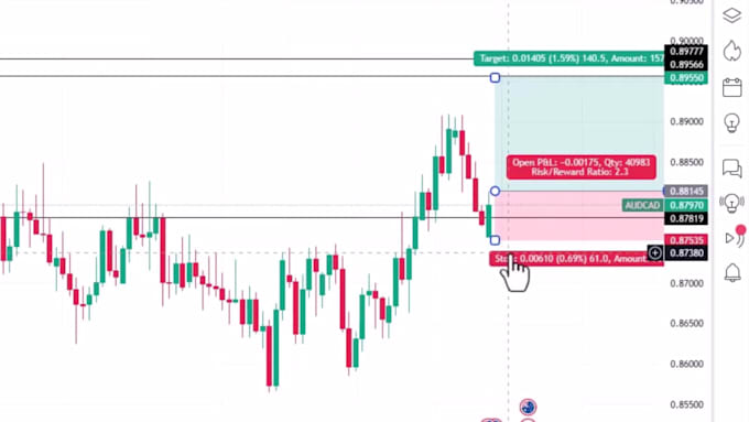 Conduct expert technical analysis for you, for better trades by Sageakpor | Fiverr