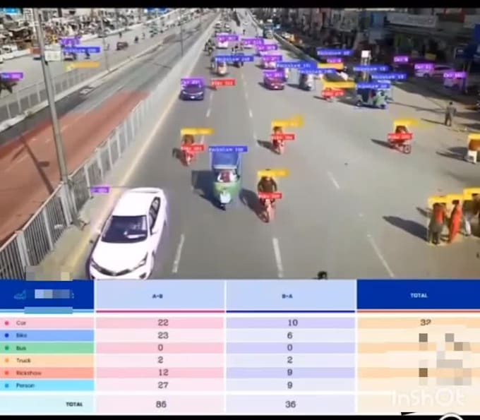 Build Yolo Ai Object Tracking Counting And Ai Object Identification By