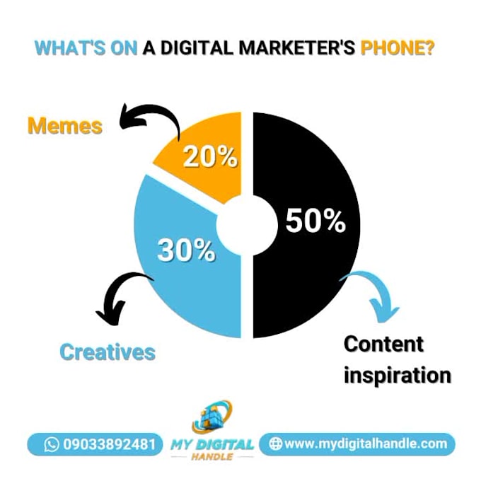 Deliver attractive, compelling, and converting designs by Aypres | Fiverr