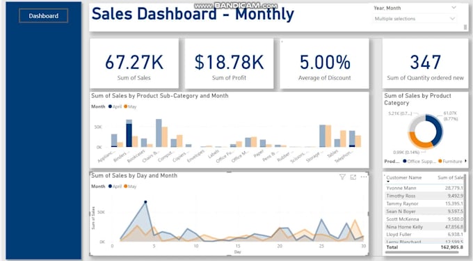 Create interactive power bi dashboards for data visualization by ...