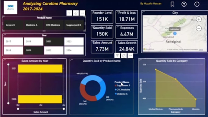 Create professional power bi dashboard and data visualization by ...