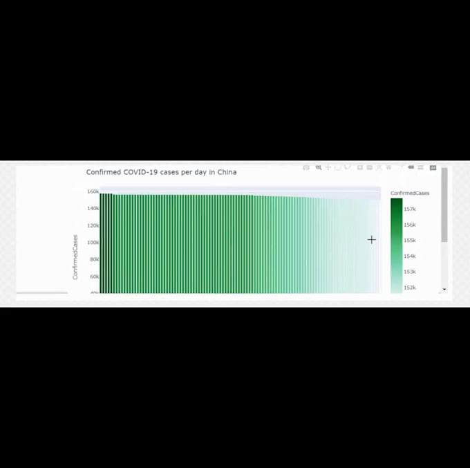 Do machine learning and deep learning projects in python by Afeefahmed17 | Fiverr