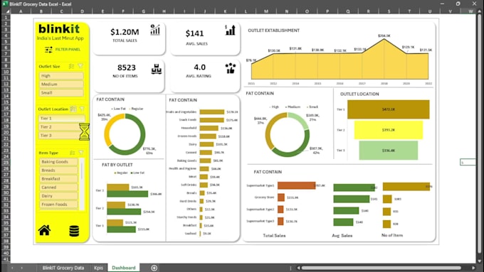 Do Complete Data Analysis And Dashboards Excel Power Bi Tableau R