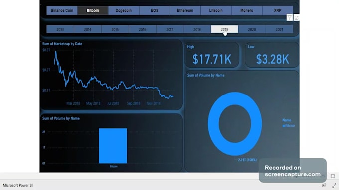 Data analytics visualization power bi dashboard infographics by ...