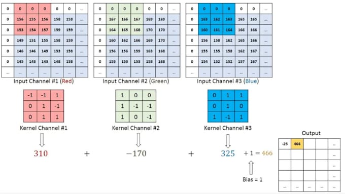 Train Machine And Deep Learning Model For Object Detection Recognition 0418
