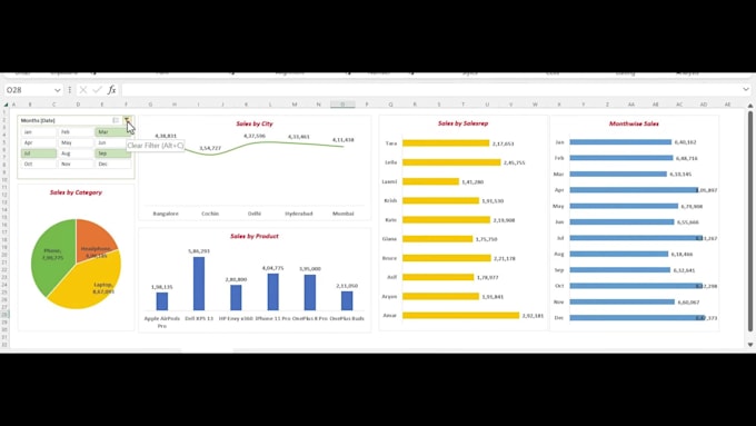 Design interactive excel dashboards with pivot tables and dynamic ...