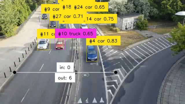 Do custom object detection, bounding box, segmentation and data labeling for ai by Murtaza115 ...