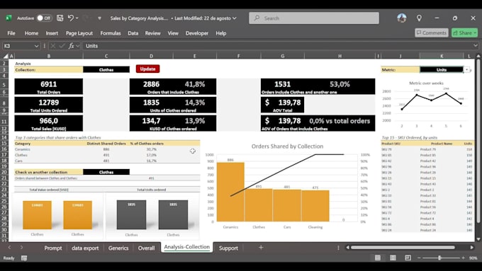 Turn your data into interactive reports with excel by Gaspar_prado | Fiverr