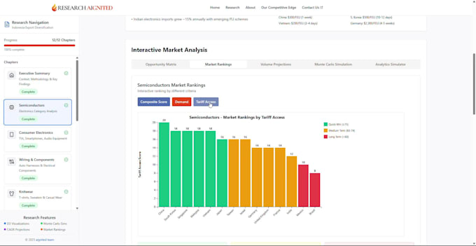 Do something im really good at interactive analysis research and ...