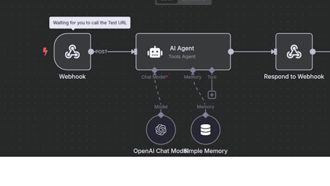 Create powerful n8n workflows and ai automations for your business by Rizwan_datasci | Fiverr