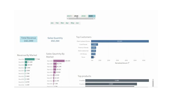 Transform your data into dynamic dashboards by Shahid4366 | Fiverr