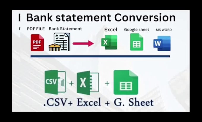 Convert pdf to word, pdf to excel or data entry in 24 hours by Fiza_online | Fiverr
