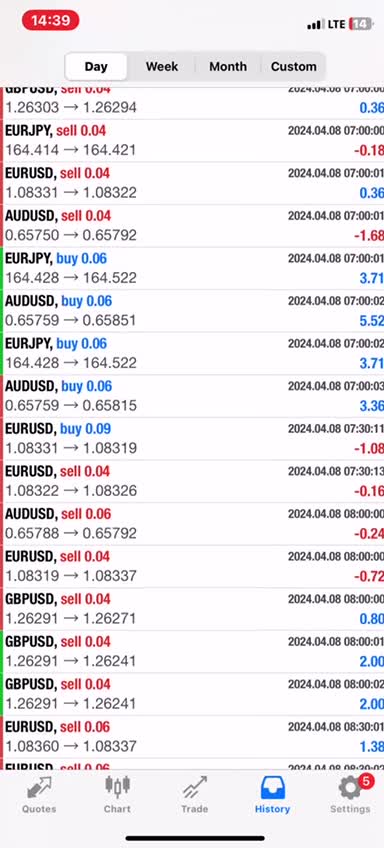Deliver fx profitable forex trading bot, forex trading robot, forex ea ... Deliver fx profitable forex trading bot, forex trading robot, forex ea ...