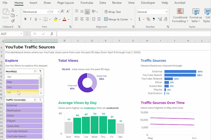 Create interactive dashboards with excel power bi tableau smartsheet etc by Adezacpl | Fiverr