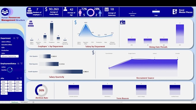 Create an dynamic and interactive excel dashboard by Ronymedina40 | Fiverr