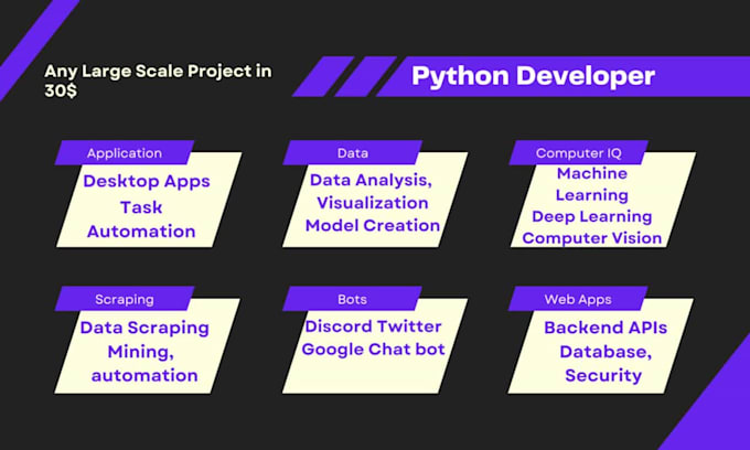 Do any task with python by Aliyanpops | Fiverr Do any task with python by Aliyanpops | Fiverr