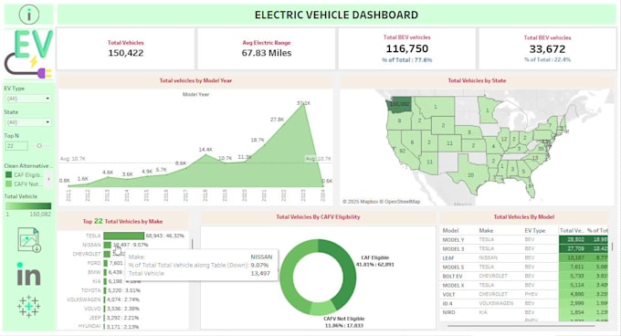 Do data cleaning and data visualization using tableau and tableau prep ...