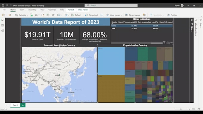 Analyse your data and create power bi dashboard by Aymane_br | Fiverr