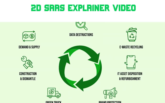 Saas animation saas explainer software video 2d saas animation b2b app ...