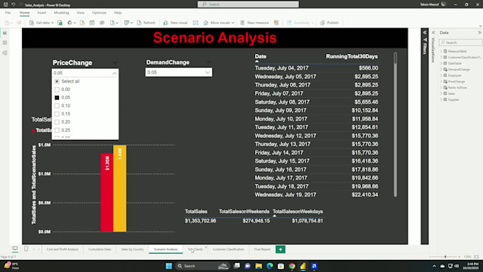Provide power bi data reports and create interactive dashboards by Datacrafttech | Fiverr