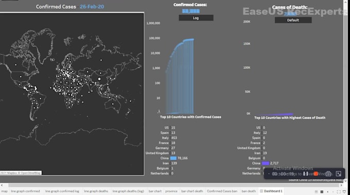 Create interactive dashboards using tableau by Akhilasajeev | Fiverr