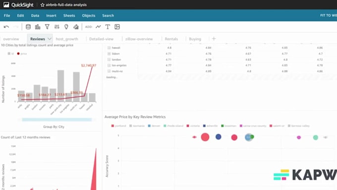 Develop Dashboards And Reports With Powerbipython Sql By Subsolo Fiverr 
