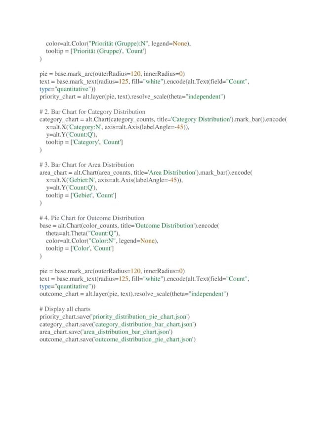Do data analysis using excel, powerbi, and python by Mark_dan_ | Fiverr