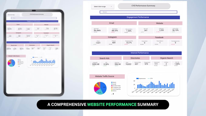 Create looker studio aka google data studio dashboard by Vaskar_dutta ...