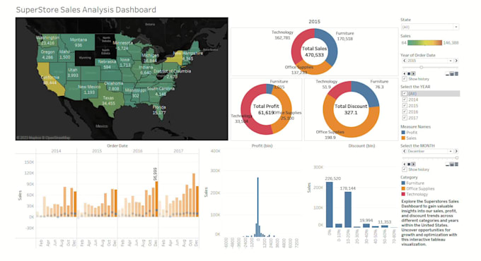 Create animated tableau dashboard by Mayankat45 | Fiverr