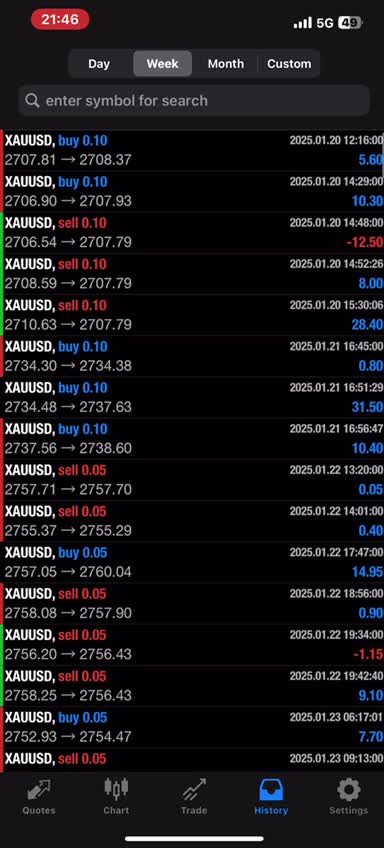 Provide profitable forex trading robot, forex ea, trading robot, forex ...