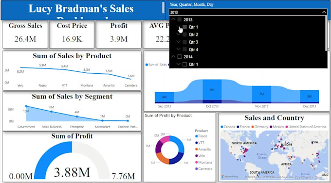 Create Power Bi Report And Appealing Dashboard And Data Cleaning Data