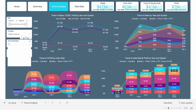 Provide expert data analytics and visualization services using power bi ...